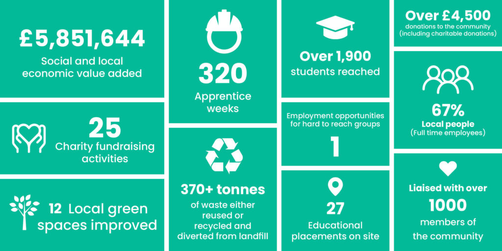 Social Value - York Central